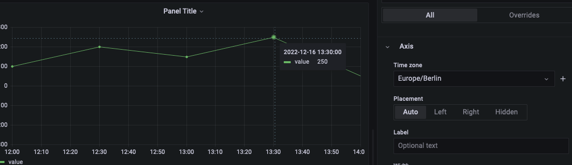Time series panel displays data incorrectly if timestamp has milliseconds and user timezone is ...