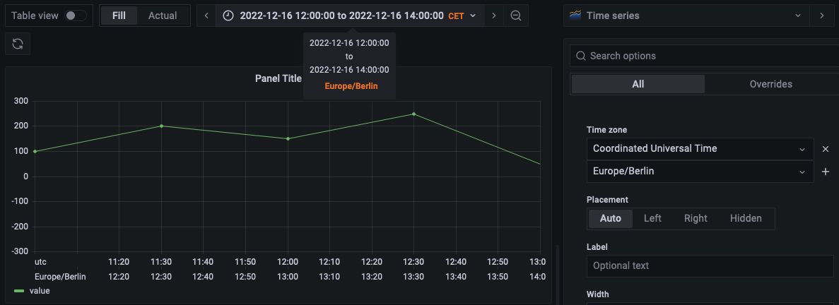 Time Series Panel Displays Data Incorrectly If Timestamp Has Milliseconds And User Timezone Is