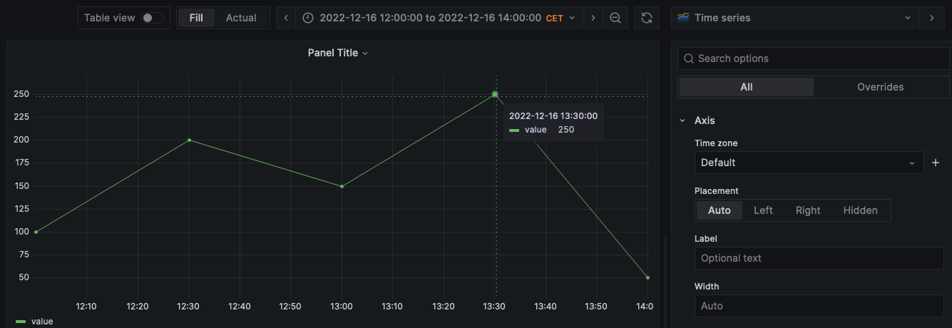 Time series panel displays data incorrectly if timestamp has milliseconds and user timezone is ...