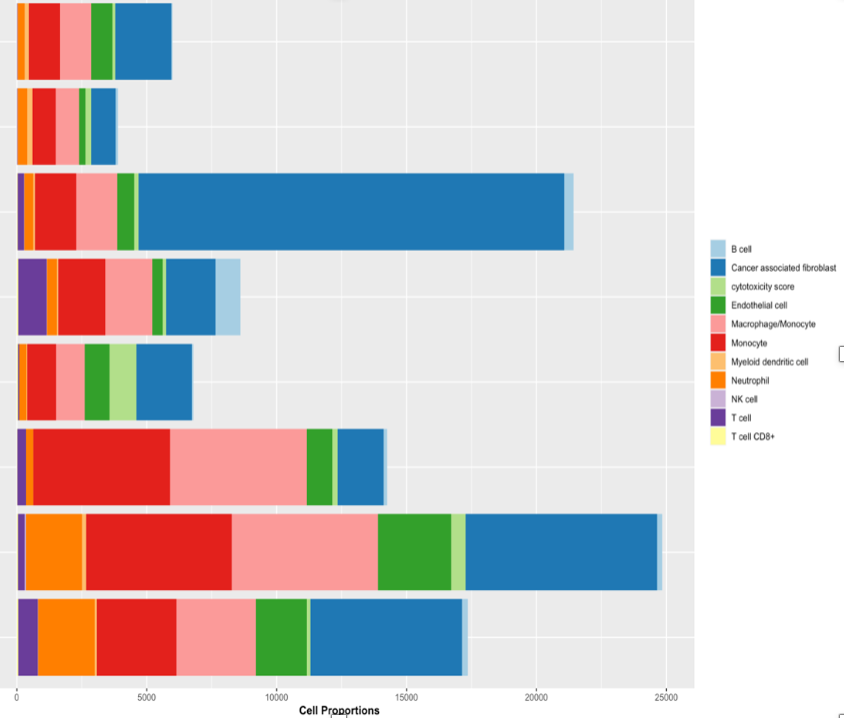 Score of Monocytes and Monocyte/Macrophage · Issue #20 · ebecht ...