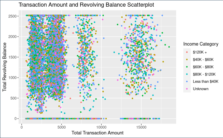 GitHub - Deepmalya3D/Credit-Card-Customers: Visualization of Credit ...