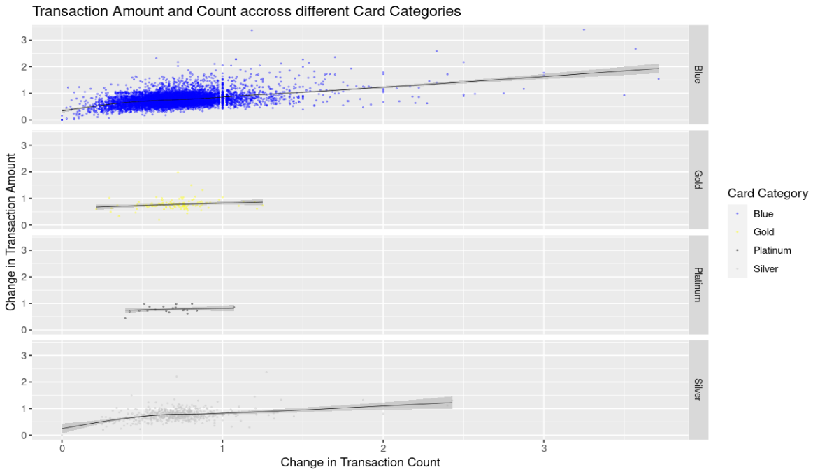 GitHub - Deepmalya3D/Credit-Card-Customers: Visualization of Credit ...