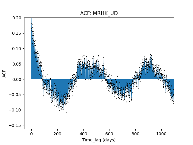 GitHub - BCornel/GNSS_Vel_95CI-main: A Python program for calculating ...