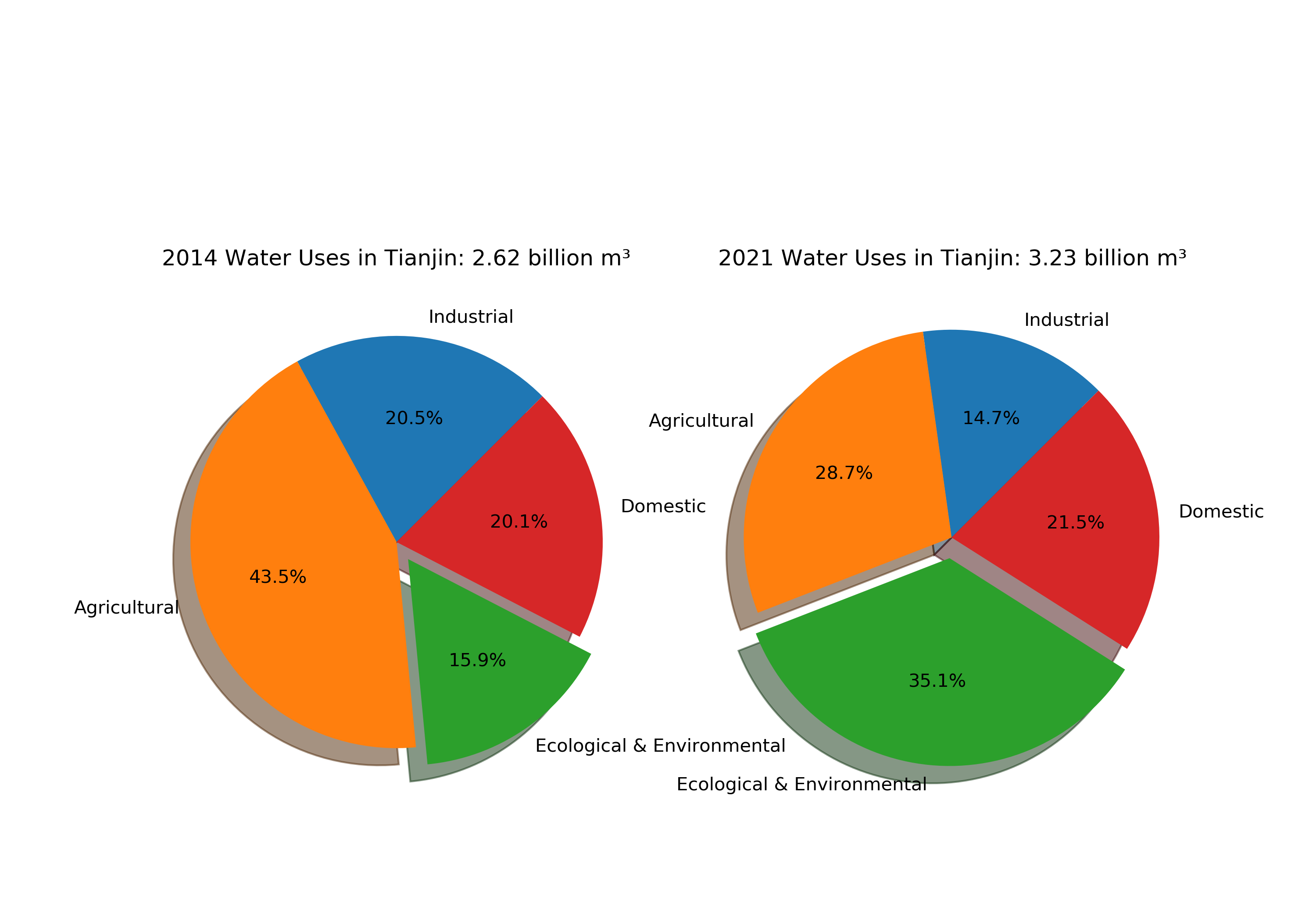 GitHub - bob-Github-2020/TianJin_Subsidence