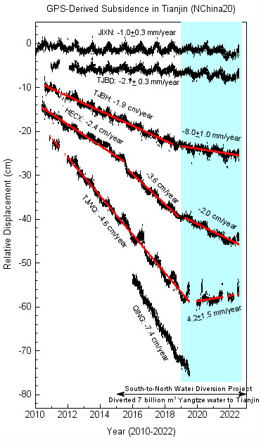 GitHub - bob-Github-2020/TianJin_Subsidence