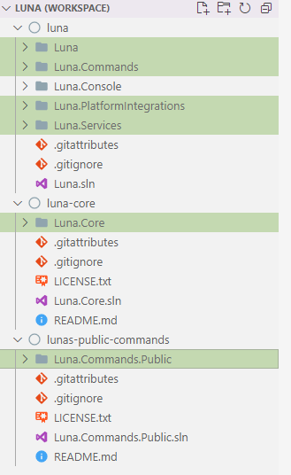Allow workspace level sub-folders for organization · Issue #131663 ...
