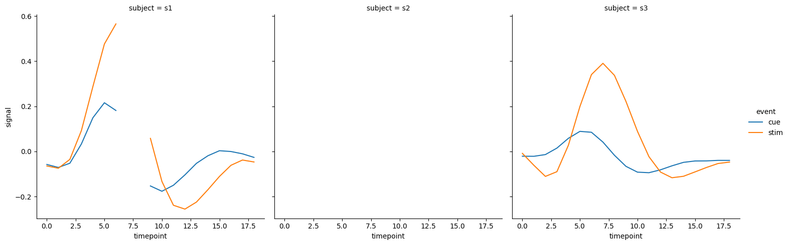 lineplot bug: raises Keyerror: 'y' if y column contains all NaNs · Issue #3351 · mwaskom/seaborn ...