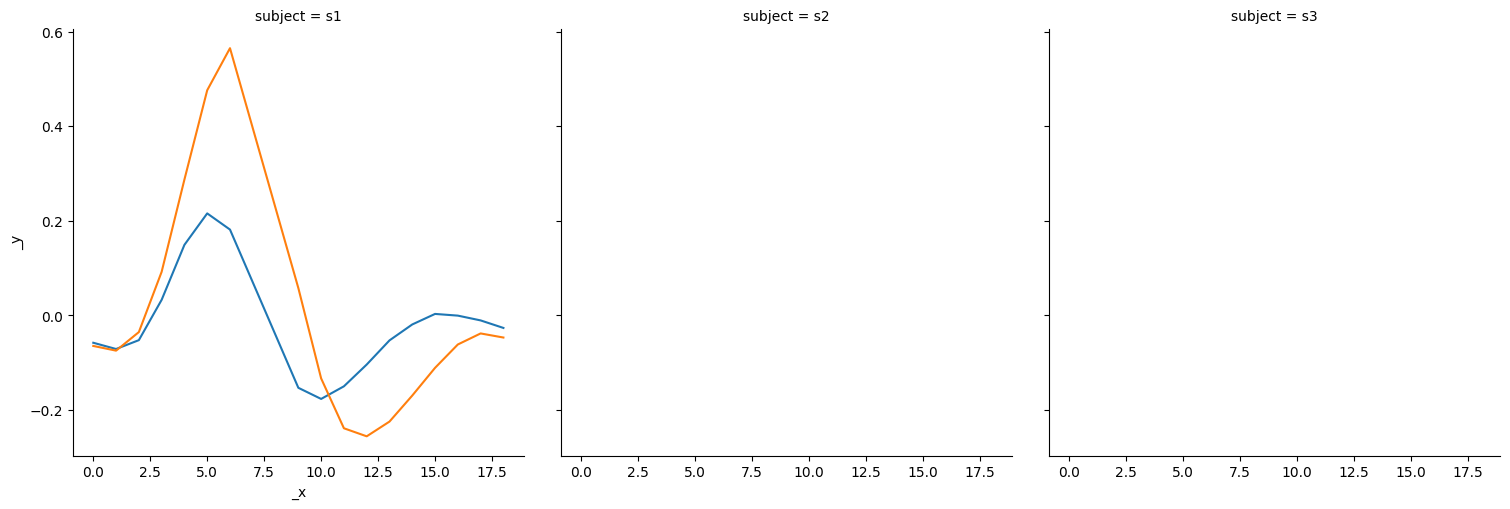 Lineplot Bug Raises Keyerror Y If Y Column Contains All Nans · Issue 3351 · Mwaskomseaborn