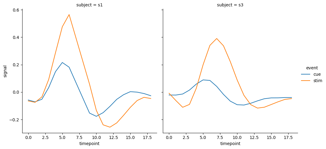 lineplot bug: raises Keyerror: 'y' if y column contains all NaNs · Issue #3351 · mwaskom/seaborn ...