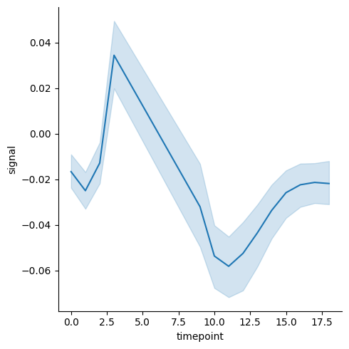 lineplot bug: raises Keyerror: 'y' if y column contains all NaNs · Issue #3351 · mwaskom/seaborn ...