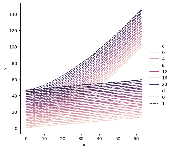 geom_line() with color mapping for discrete ordered variable + continuous cmap · Issue #682 ...