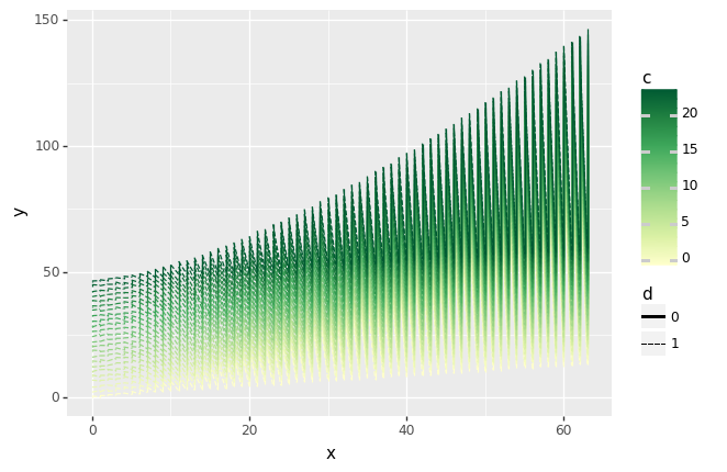 geom_line() with color mapping for discrete ordered variable + continuous cmap · Issue #682 ...