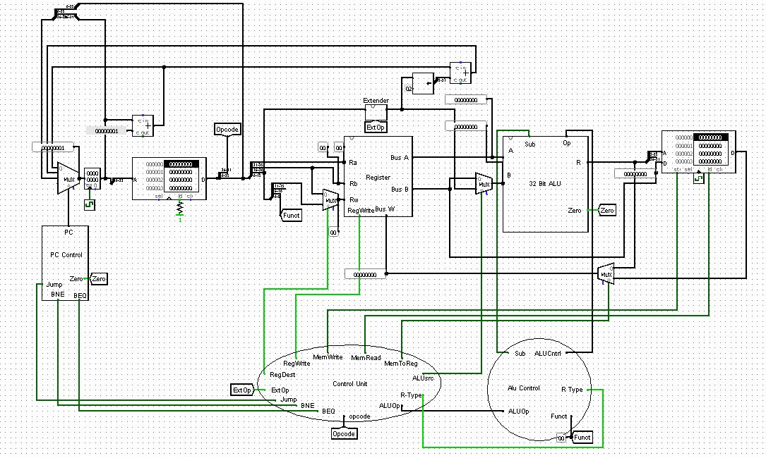 GitHub - tala-skafi/32-bit-Single-Cycle-MIPS-CPU: 32-bit Single Cycle MIPS CPU