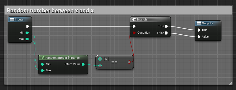GitHub - MallardOfGlory/Unreal-Unreal-Macros: I made some macros for unreal that I use