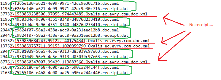 Default persister is not stable · Issue #375 · OxalisCommunity/oxalis · GitHub