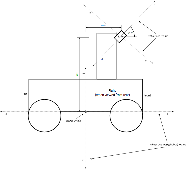 T265 docs - axes not matching expectations? · Issue #5519 ...