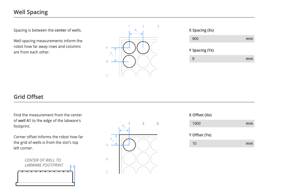 bug: Labware Creator and Opentrons App accept bad labware definitions in the X-axis · Issue ...