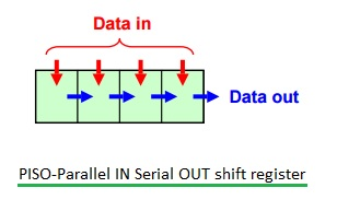 GitHub - GabrielXIX/Input-shift-register