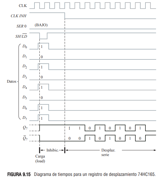 GitHub - GabrielXIX/Input-shift-register