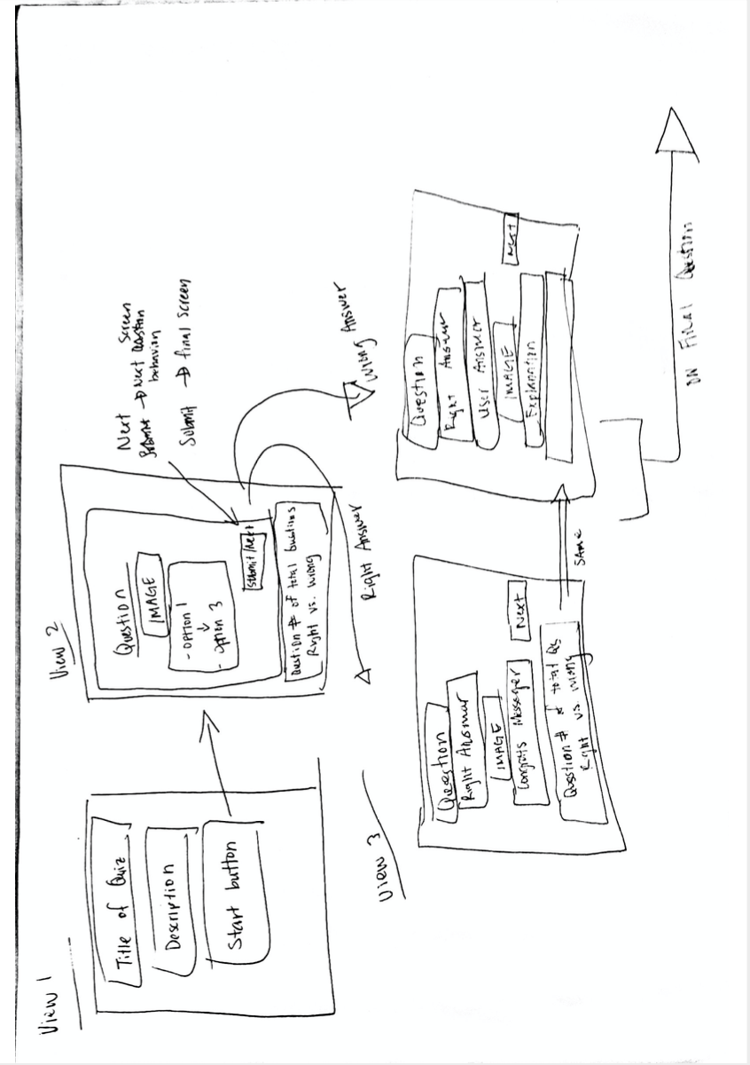 Quiz app high level overview · GitHub