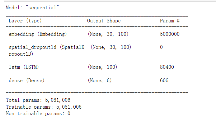 GitHub - zxx123123149/Chinese_text_emotion_analysis_based_on_LSTM