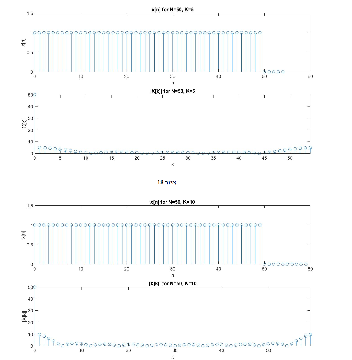 GitHub - Nyctolex/SignalsAndSystems: A mathematical analysis project for LTI systems using ...