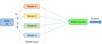 GitHub - so5tech/project: ETD