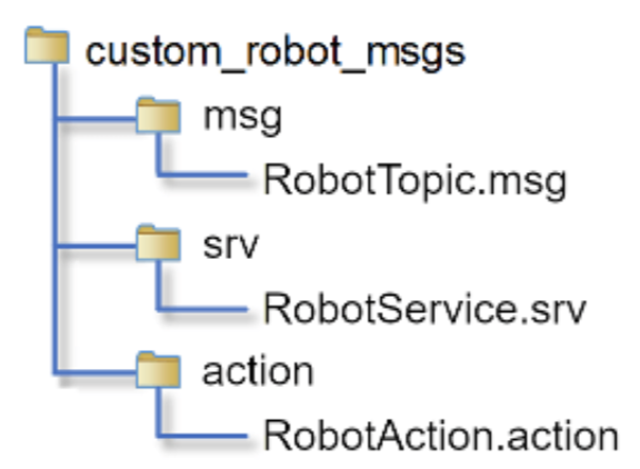 Issue with building custom ROS message · Issue #1 · radar-lab/autolabelling_radar · GitHub