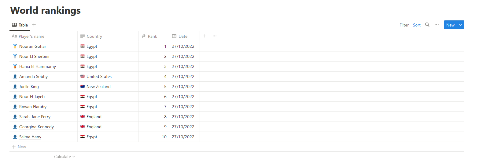 GitHub - asparton-portfolio/notion-auto-squash-rankings: Python script ...