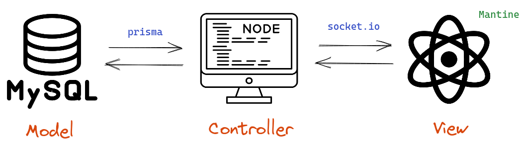 GitHub - asparton-portfolio/Thiscord: Thiscord is web chat app built ...