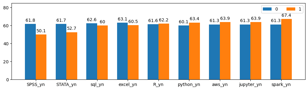 GitHub - Johanlai/ds_salary_project