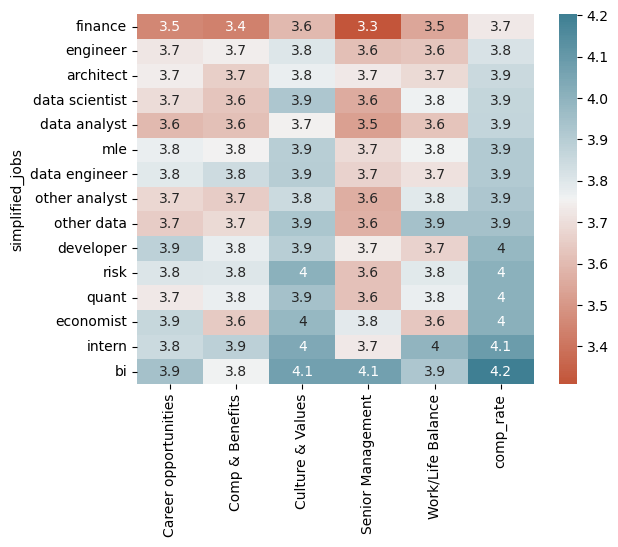 GitHub - Johanlai/ds_salary_project