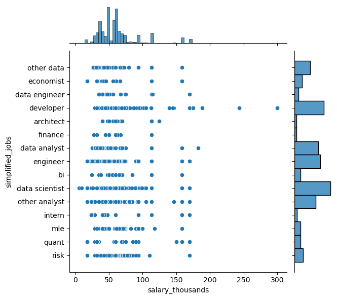 GitHub - Johanlai/ds_salary_project