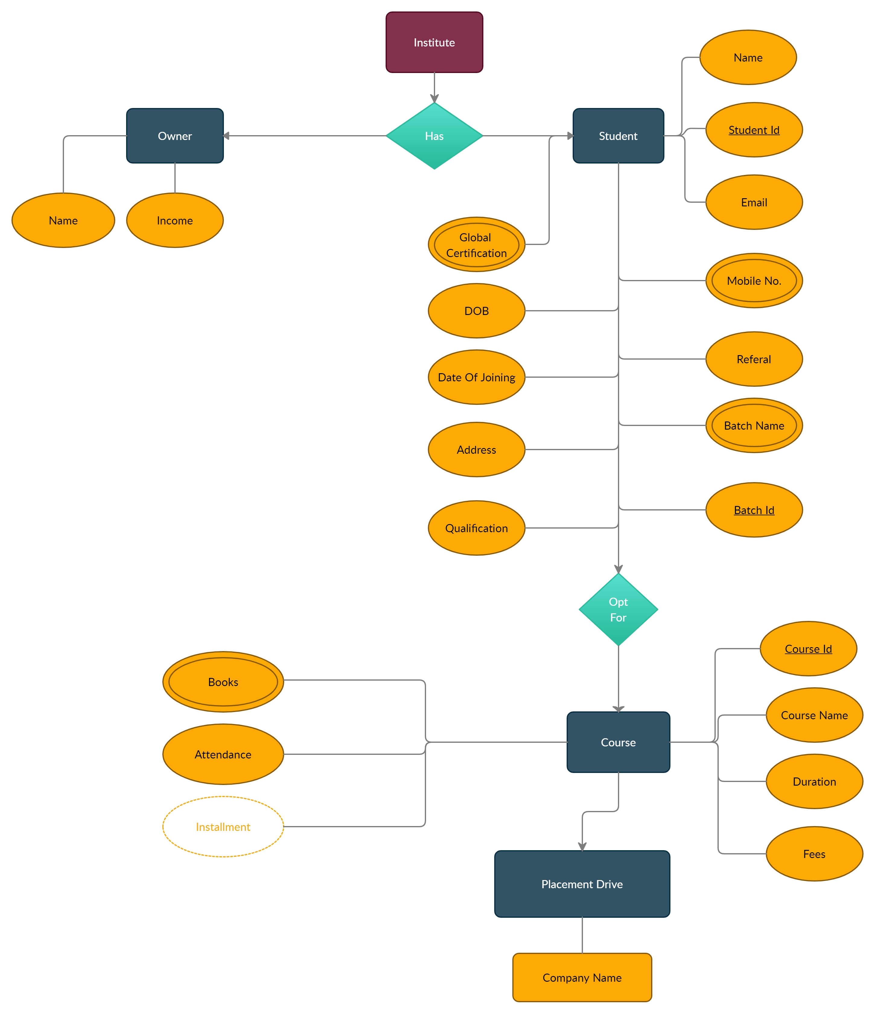 GitHub - nirvana99/Student-Management-System