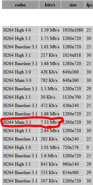 Rate limiting in Nginx · Issue #6051 · WWBN/AVideo · GitHub