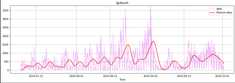 GitHub - DomiDhillon/BioRhythms: Bio-signals Timeseries analysis