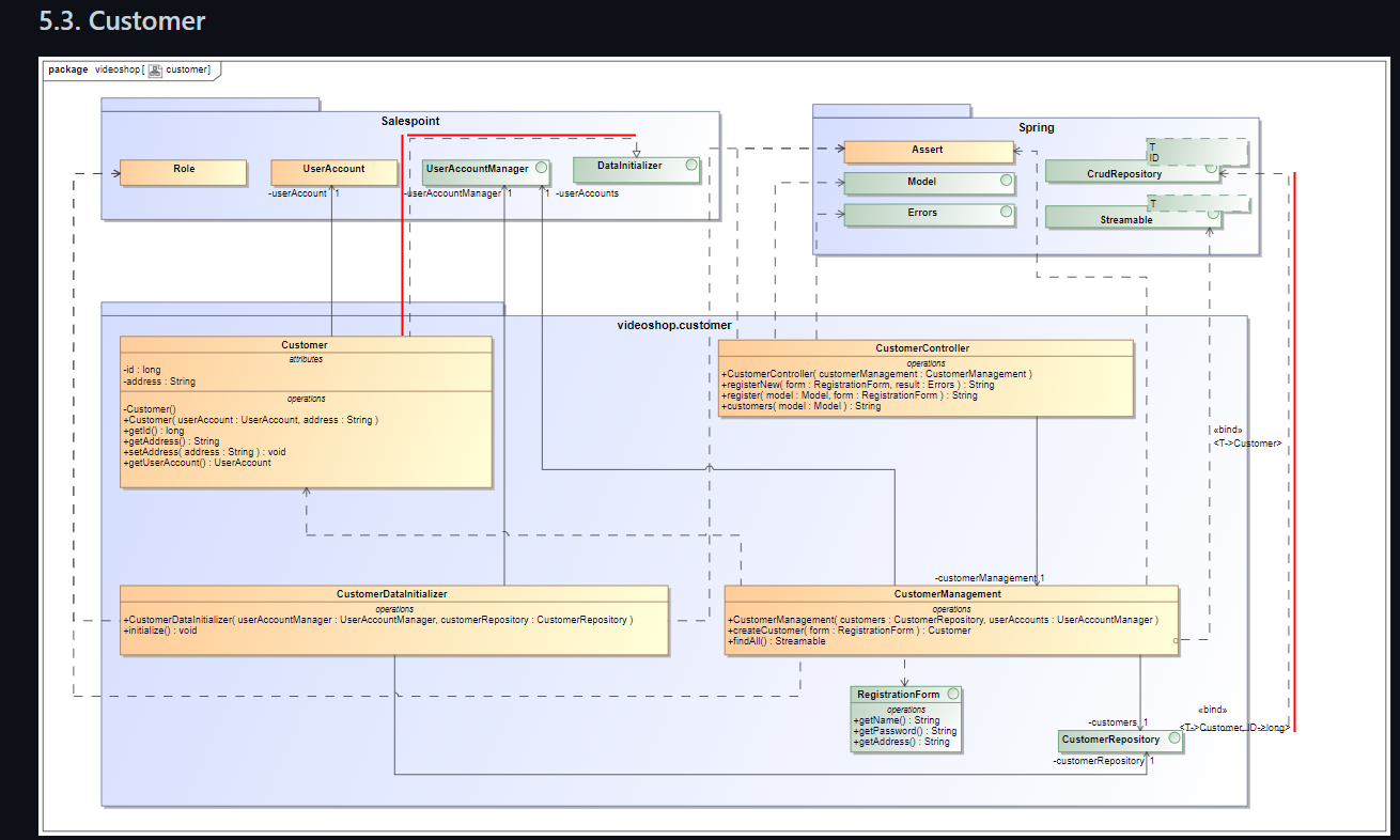 Developer Documentation Building Blocks Diagram Customer · Issue #152 ...