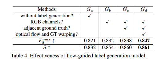 伪标签生成器如何验证在测试集上的性能 · Issue #6 · Kinpzz/RCRNet-Pytorch · GitHub