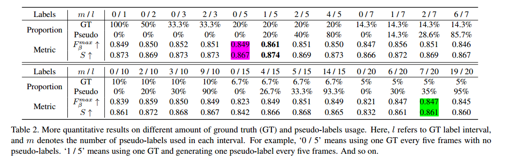 伪标签生成器如何验证在测试集上的性能 · Issue #6 · Kinpzz/RCRNet-Pytorch · GitHub