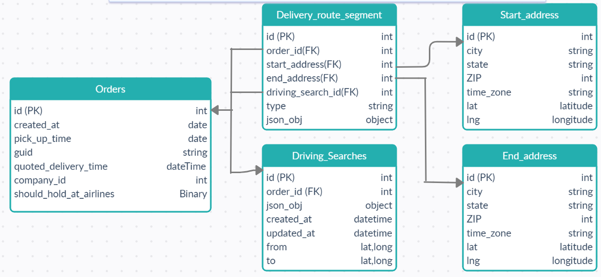 GitHub - Rohith264/AirspaceAssesment