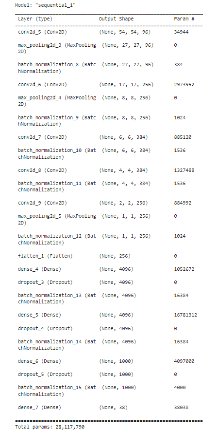 GitHub - PRAN20/Plant-Disease-Detection: A Model which can be used to detect Disease of ...