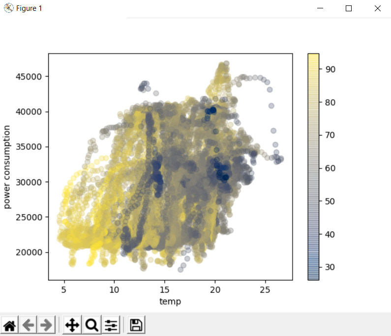 GitHub - natealberti/tetouan_power_consumption: Linear regression on a large dataset