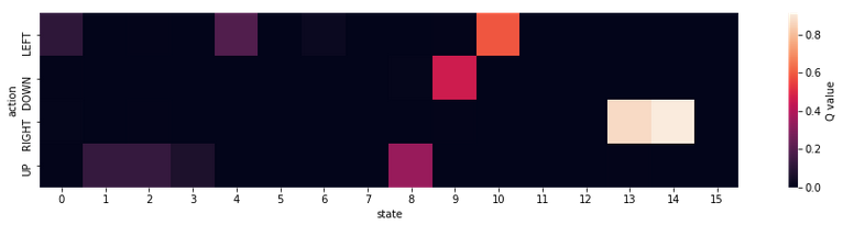 GitHub - Aditya-1729/Reinforcement-Learning: Implementations of ...
