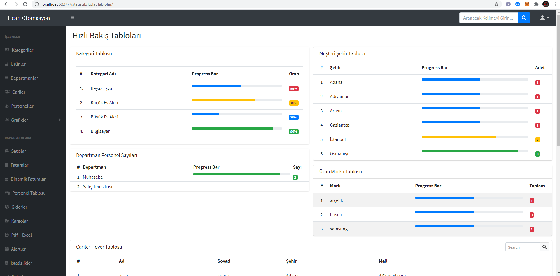 GitHub - omerkonca/OnlineTicariOtomasyon: Mvc5 ile sıfırdan dinamik bir web projesi, Mvc5 ile ...