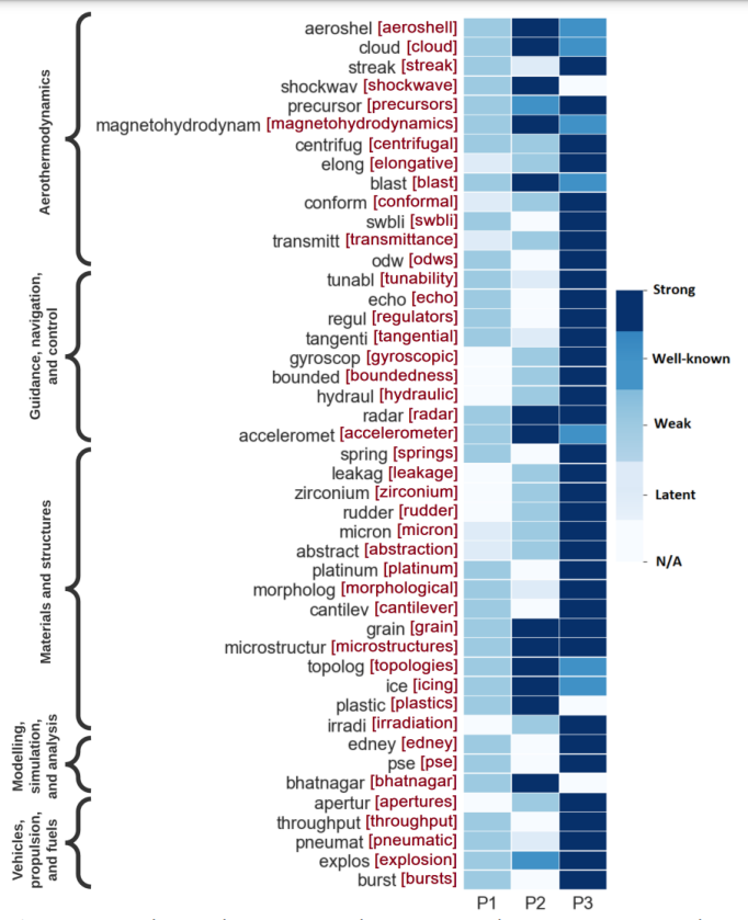 GitHub - gautamHCSCV/Detecting-Emerging-Technologies-and-their-Evolution-using-Deep-Learning-and ...
