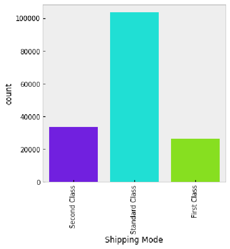 GitHub - reaperresides/Supply-Chain-Prediction: A machine learning ...