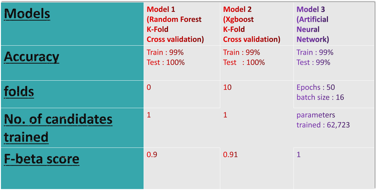 GitHub - reaperresides/Supply-Chain-Prediction: A machine learning ...