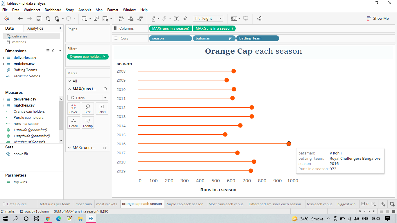 GitHub - reaperresides/IPL-Data-Analysis: A data analysis Tableau project on IPL data