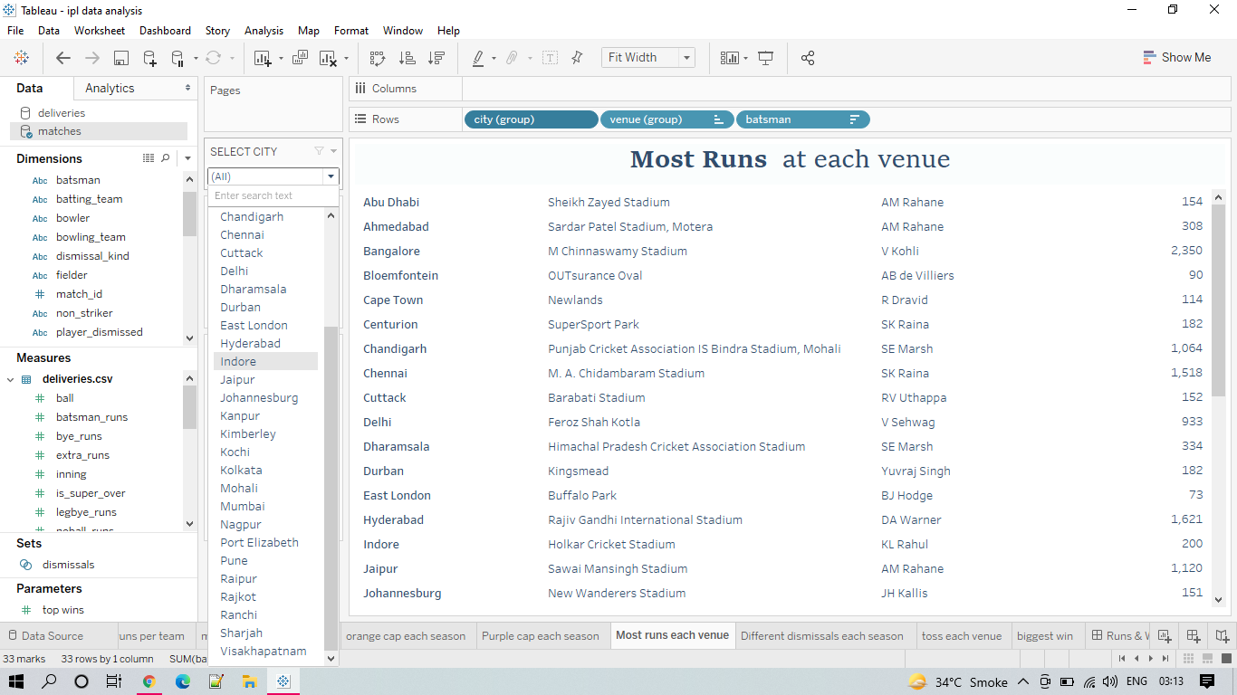 GitHub - reaperresides/IPL-Data-Analysis: A data analysis Tableau ...