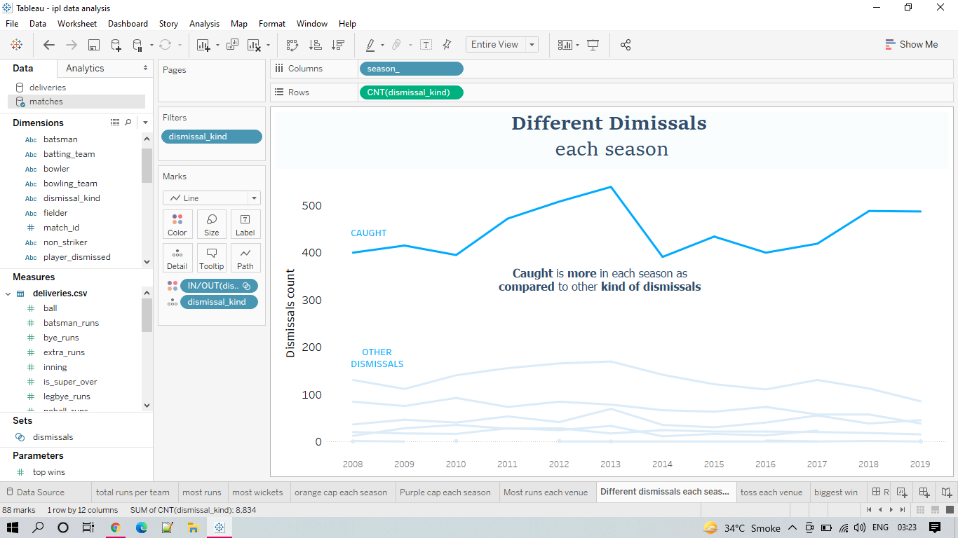 GitHub - reaperresides/IPL-Data-Analysis: A data analysis Tableau project on IPL data